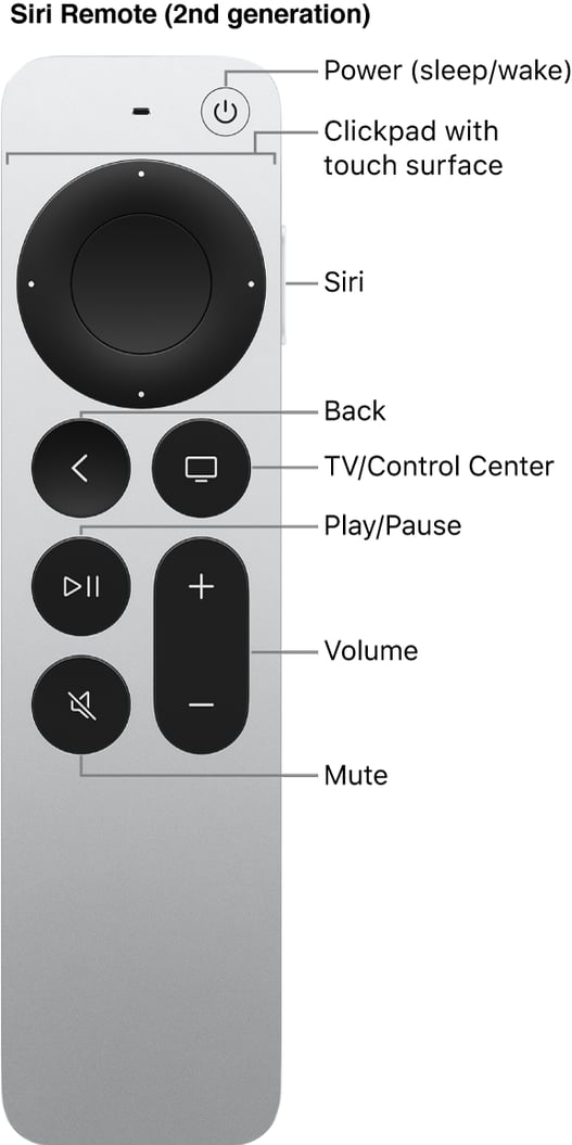 How do I use the remote? (Pair/Restart)